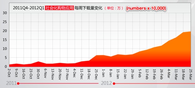 Chinese Third-Party Android App Store Sees 900 Million Downloads in Q1