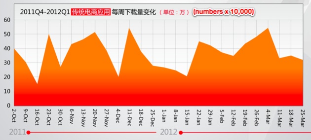 Chinese Third-Party Android App Store Sees 900 Million Downloads in Q1