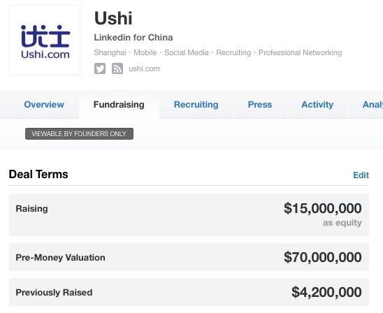 Ushi: Aiming for $5 Million in New Funding Round This Year