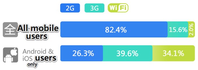 China's Baidu Sees Android Dominate Pageviews, But iPhone Still the Web ...