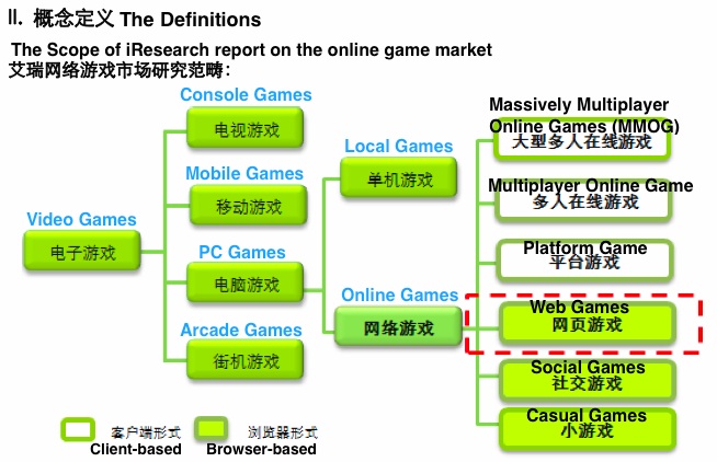 Game Over? Chinese Gaming Execs Crunch Numbers, Prove Qihoo's High ARPU