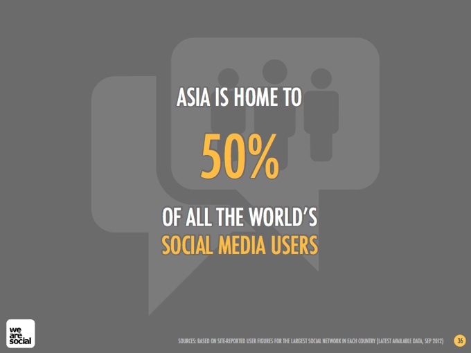 1 Billion Netizens Strong, This is How Asia is Social and Mobile in ...