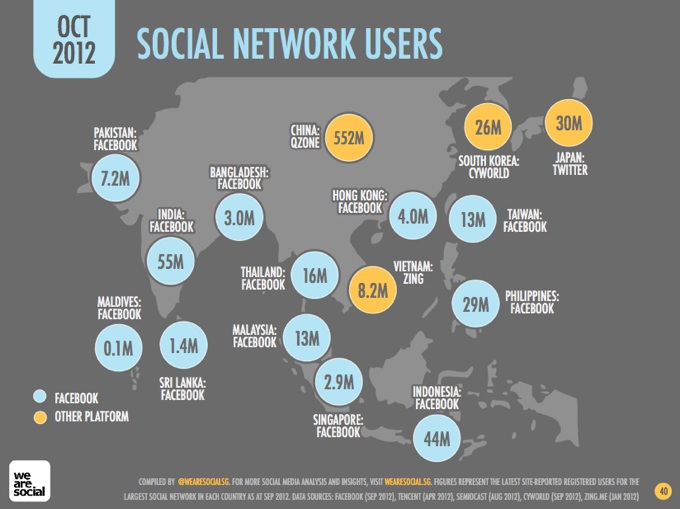 1 Billion Netizens Strong, This is How Asia is Social and Mobile in ...