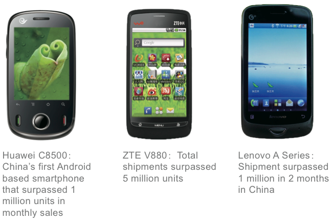 How China is Pushing Forward the Mobile Internet in 2012 [CHARTS]