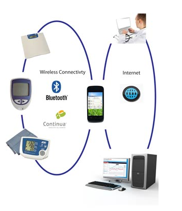 ConnectedHealth, backed by former DBS, SIA and SingTel chairman, gets ...