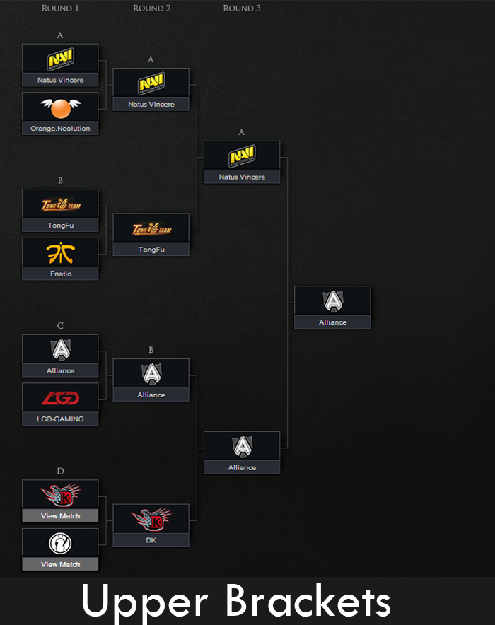 Looking back at Asia’s performance in The International 2013
