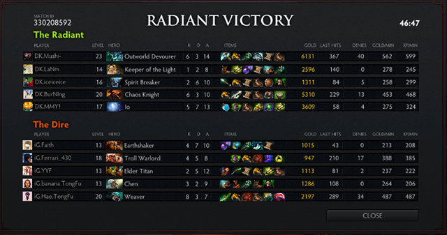 WPC-ACE Dota 2 League Match Analysis: when DK happened to iG