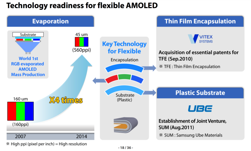 Samsung plans 4K smartphone screens and non-ARM CPU core