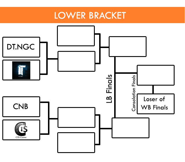 Sina Cup 3 main event day 1: VG, LGD.cn, iG, and DK in upper bracket ...