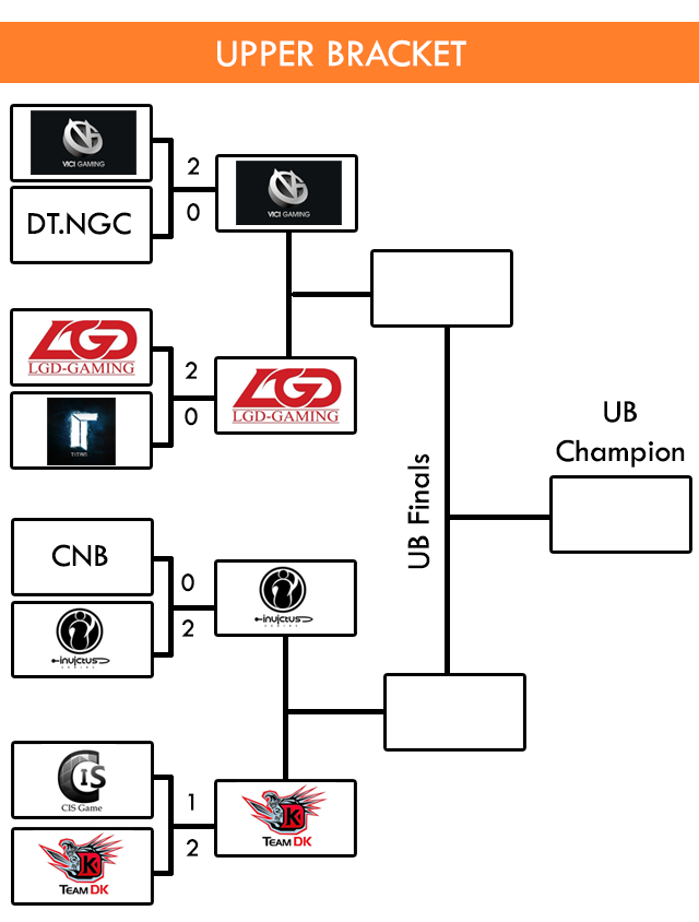 Sina Cup 3 main event day 1: VG, LGD.cn, iG, and DK in upper bracket ...