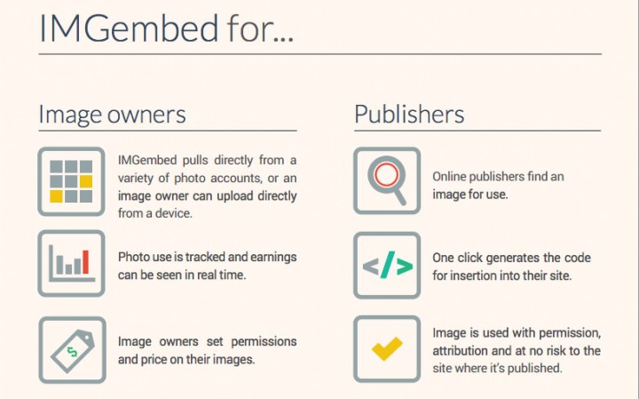 85% of images online go unsourced, IMGembed wants to fix it