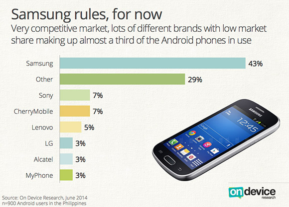 The mobile internet crowd in the Philippines is young and growing fast