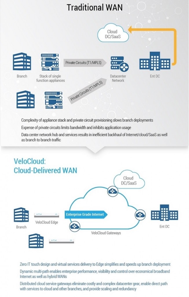 Their startup won $21M for the ultimate disruptor: WAN on cloud