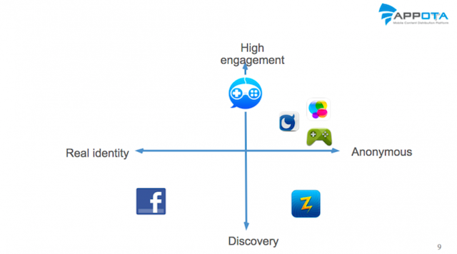 Appota debuts social mobile gaming app called onClan at #StartupAsia Arena