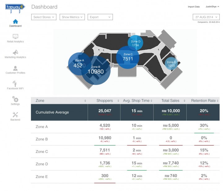 Tapway is Google Analytics for your physical store