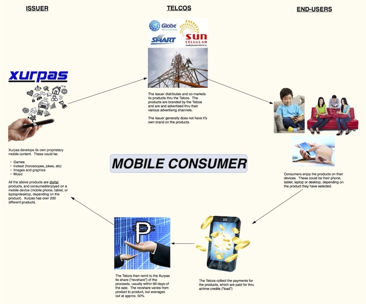 Xurpas to raise funds through IPO for overseas expansion