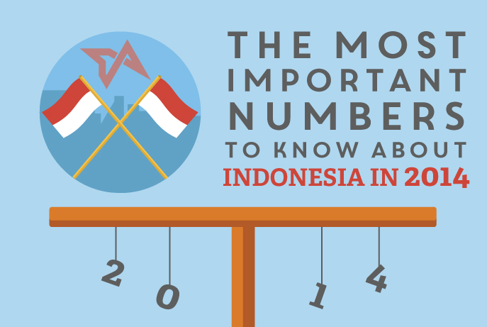 Must-know numbers about Indonesia in 2014 (INFOGRAPHIC)