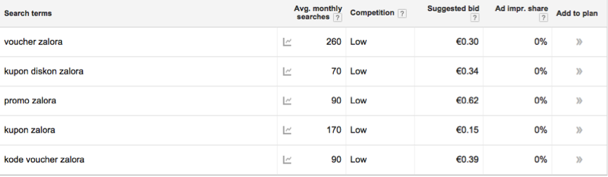 In Asia, daily deals are a hit. But coupons? Not so much