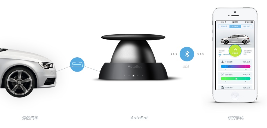 China’s AutoBot gets $6M funding to take car analytics into top gear