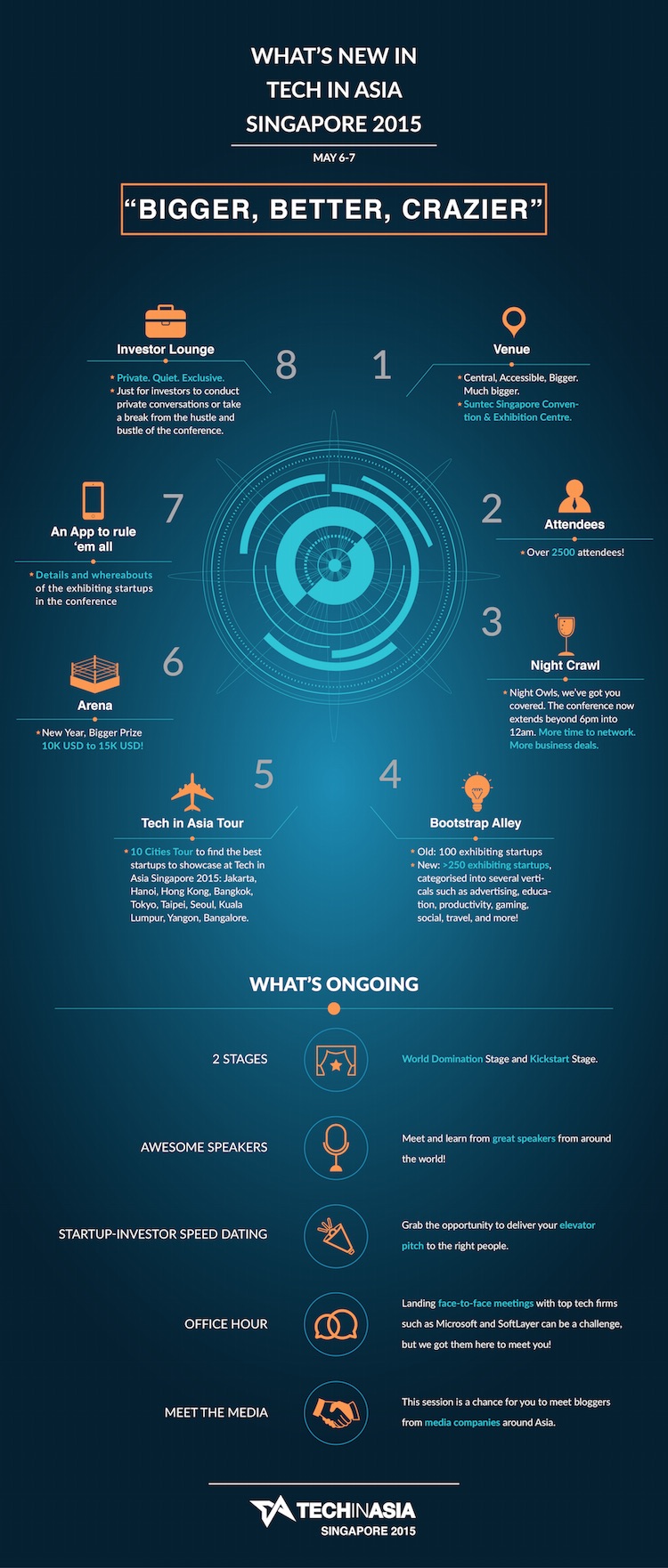 Tech in Asia Singapore 2015 will be bigger, better, and crazier than ...