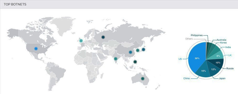 How Nexusguard defends you from DDoS downtime