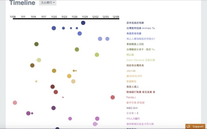 QSearch helps brands track social media sentiment