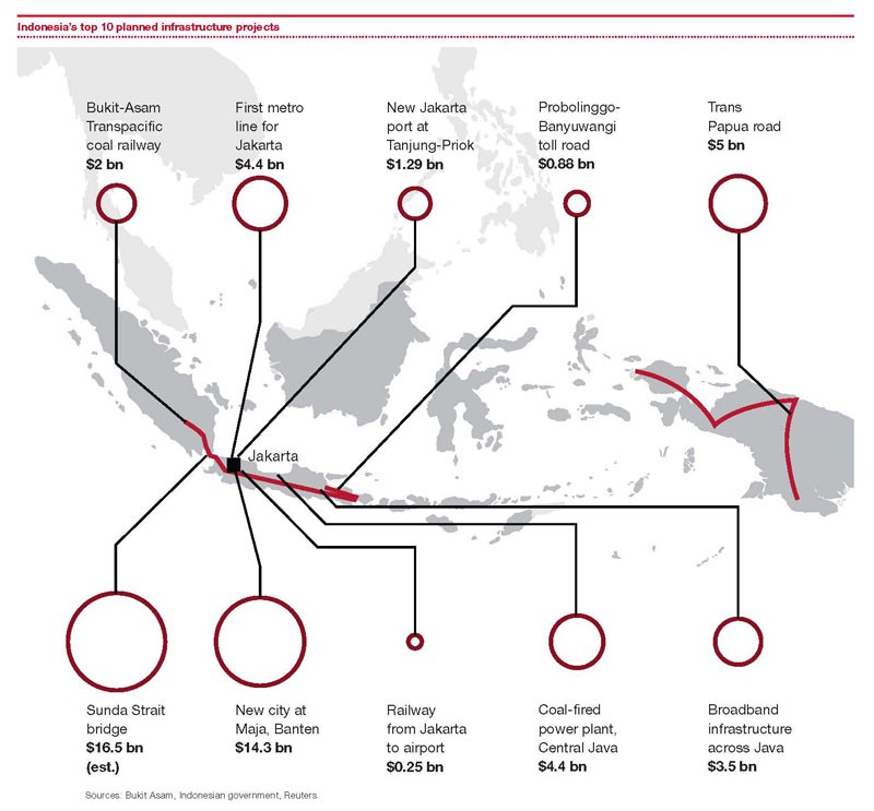 7 building blocks to foster Indonesia's startup ecosystem