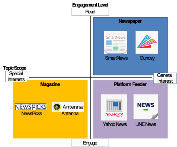 Startups are winning Japan's news app war. A VC explains how