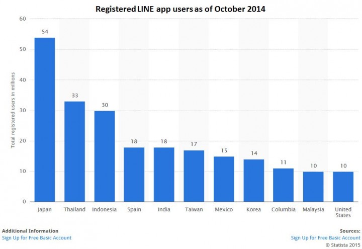 How Line turned Instagram into an ecommerce app in Thailand