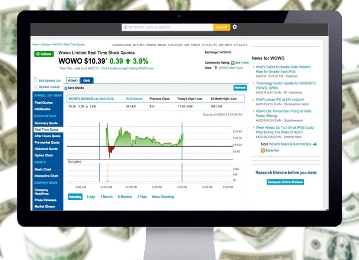 Chinese ecommerce startup Wowo finally achieves its long-delayed IPO