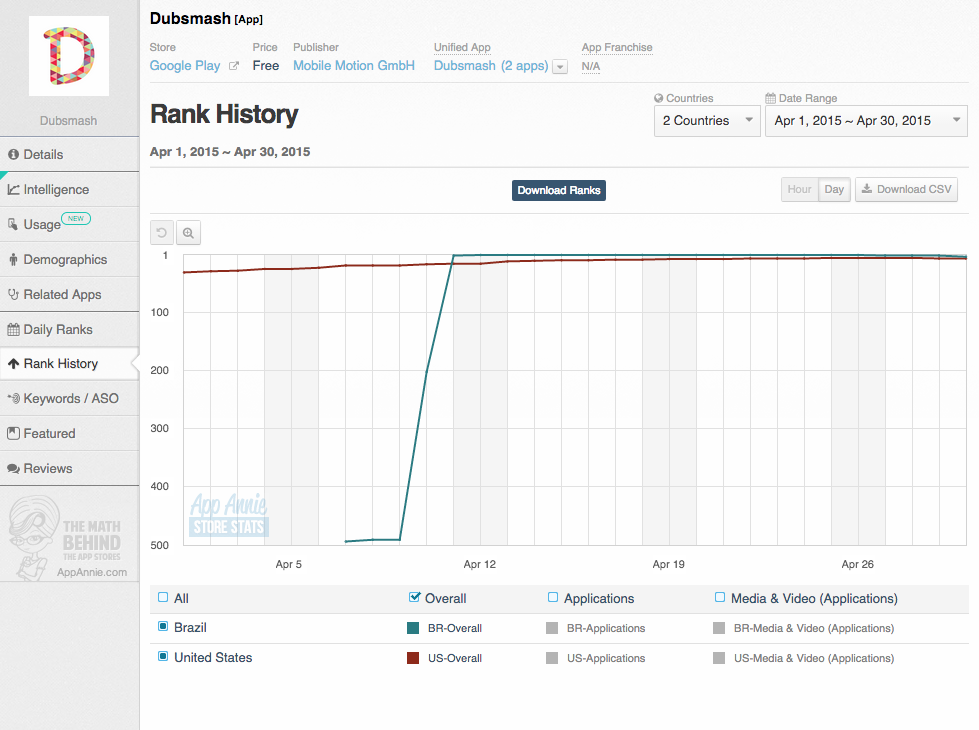App Annie’s data tools reveal mobile game trends in Asia