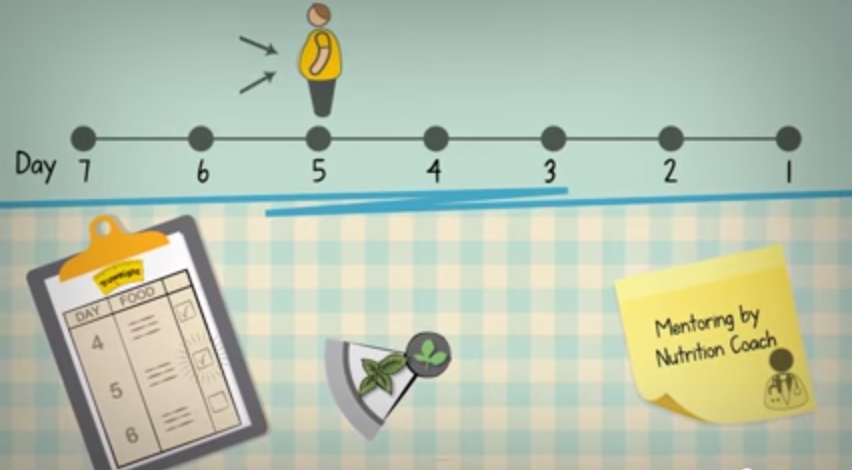 India’s Truweight puts on VC muscle to help users shed weight