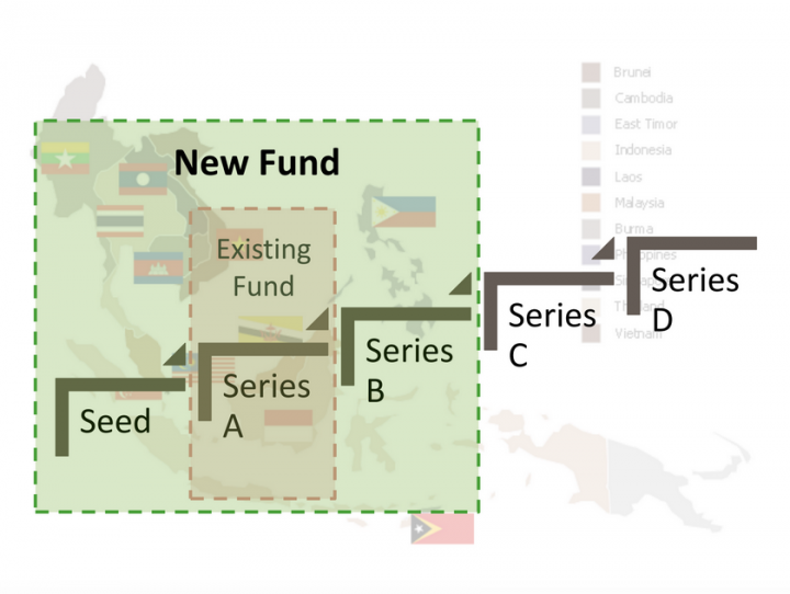 CyberAgent Ventures raises new $50M fund for startups in Southeast Asia