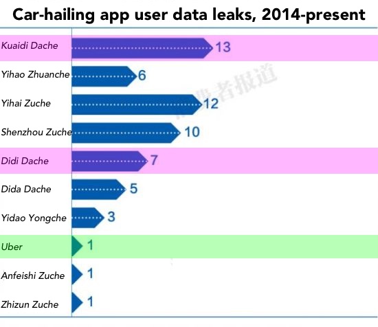 Bad news on two fronts sees China's Didi Kuaidi losing out to Uber