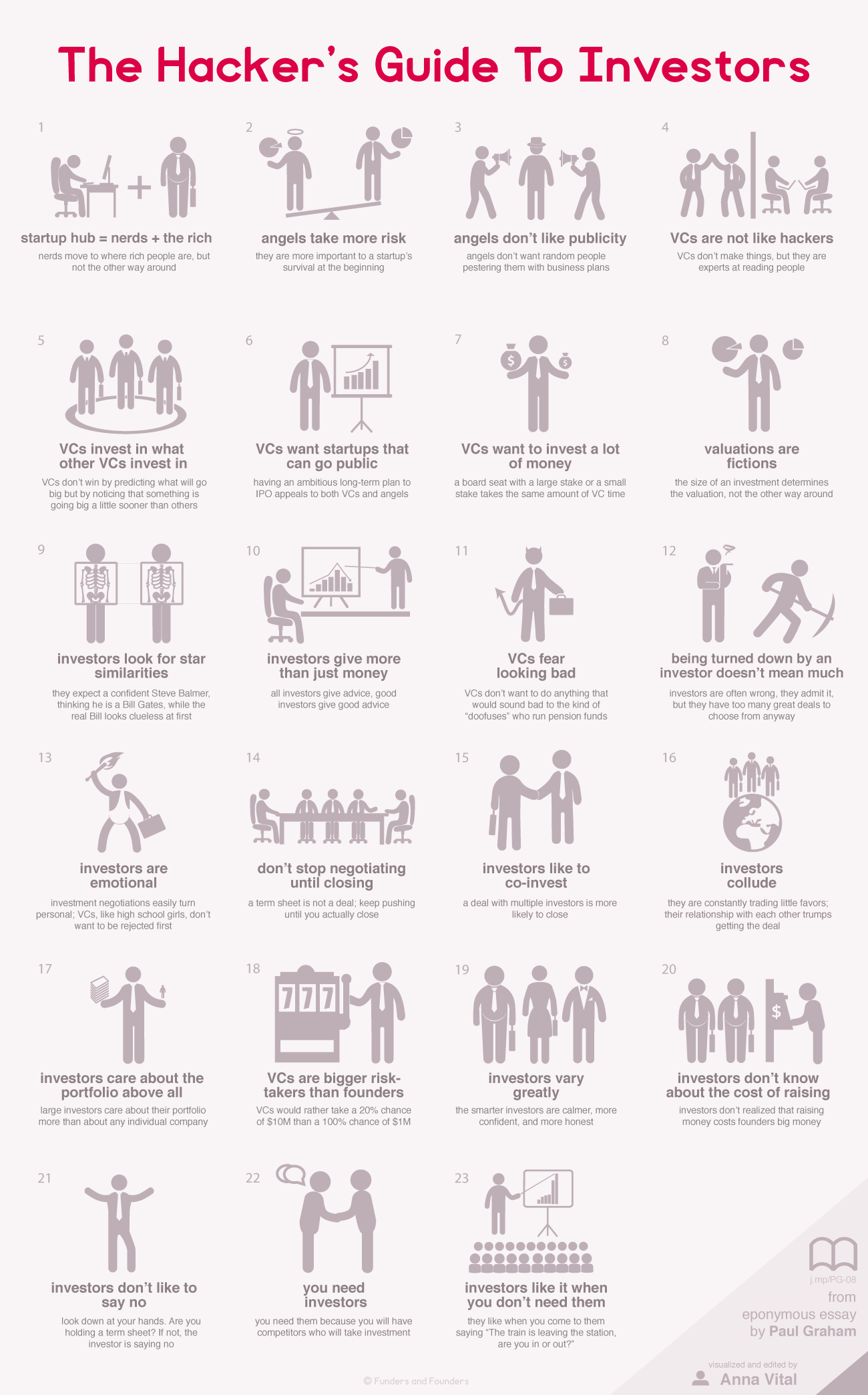 The hacker's guide to investors (Infographic)