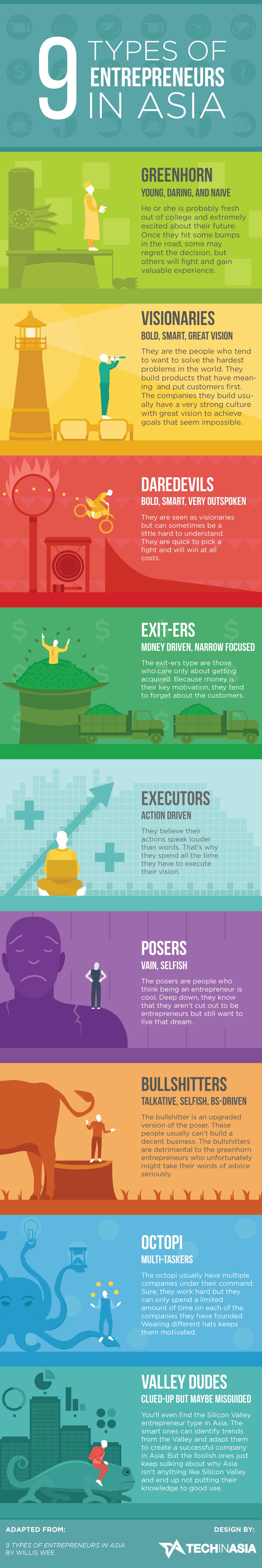 9 types of entrepreneurs. Which one are you? (INFOGRAPHIC) 9 types of entrepreneurs. Which one are you? (INFOGRAPHIC)