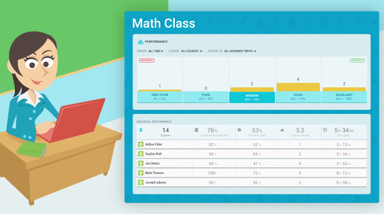 Edtech startup Quipper acquired by Japan’s Recruit for $39M