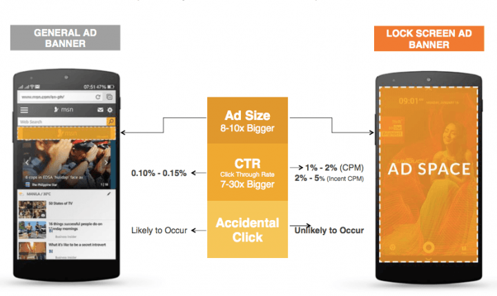 PopSlide makes it rain free phone top-ups in Jakarta