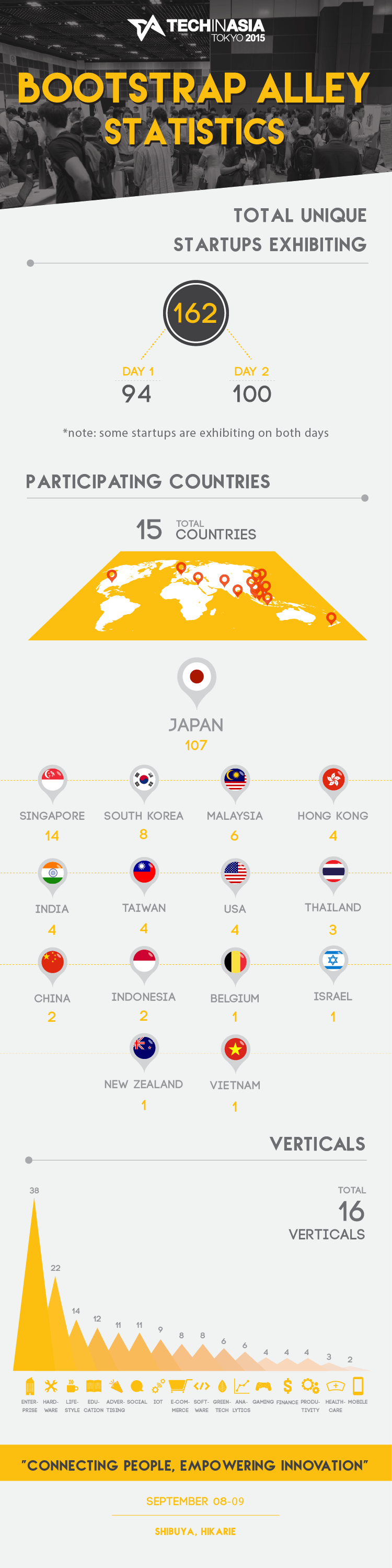 Bootstrap Alley Tech in Asia Tokyo 2015 (INFOGRAPHIC)