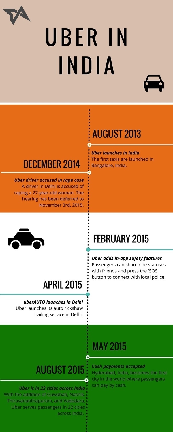 Uber’s been in India for two years and it's gone through hell