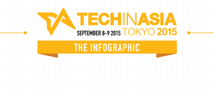 A look at Tech in Asia Tokyo 2015 (INFOGRAPHIC)