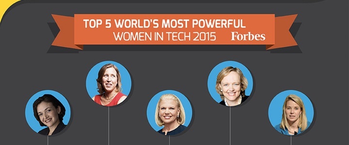 Encouraging numbers for women in tech (Infographic)