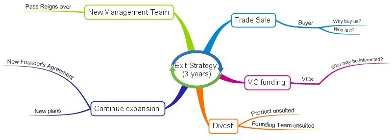 Why planning your exit strategy is so important