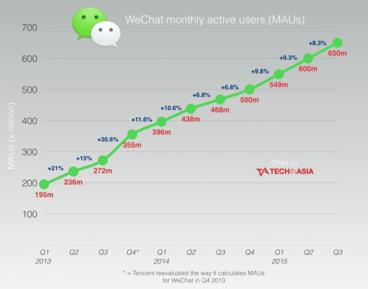 WeChat and the rise of social shopping
