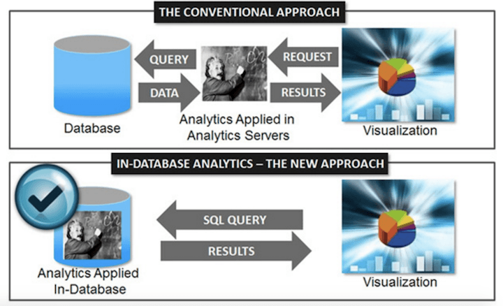 Fuzzy Logix gets $5.5M to make big data analytics simpler