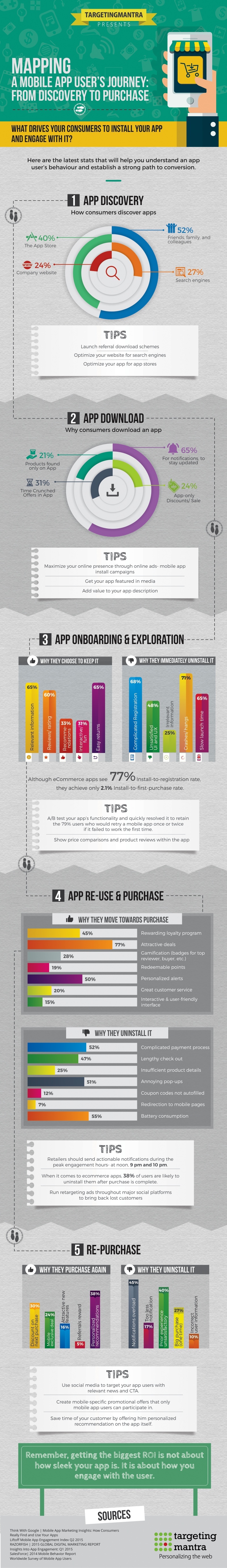 App User Infographic