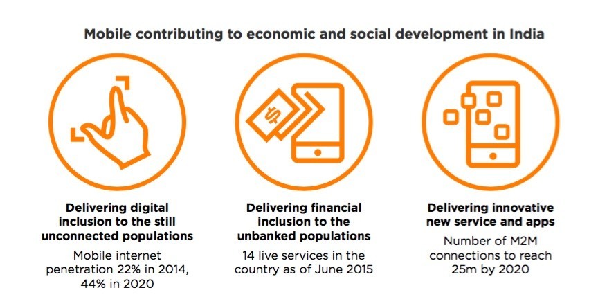 India: half a billion mobile subscribers and growing the fastest