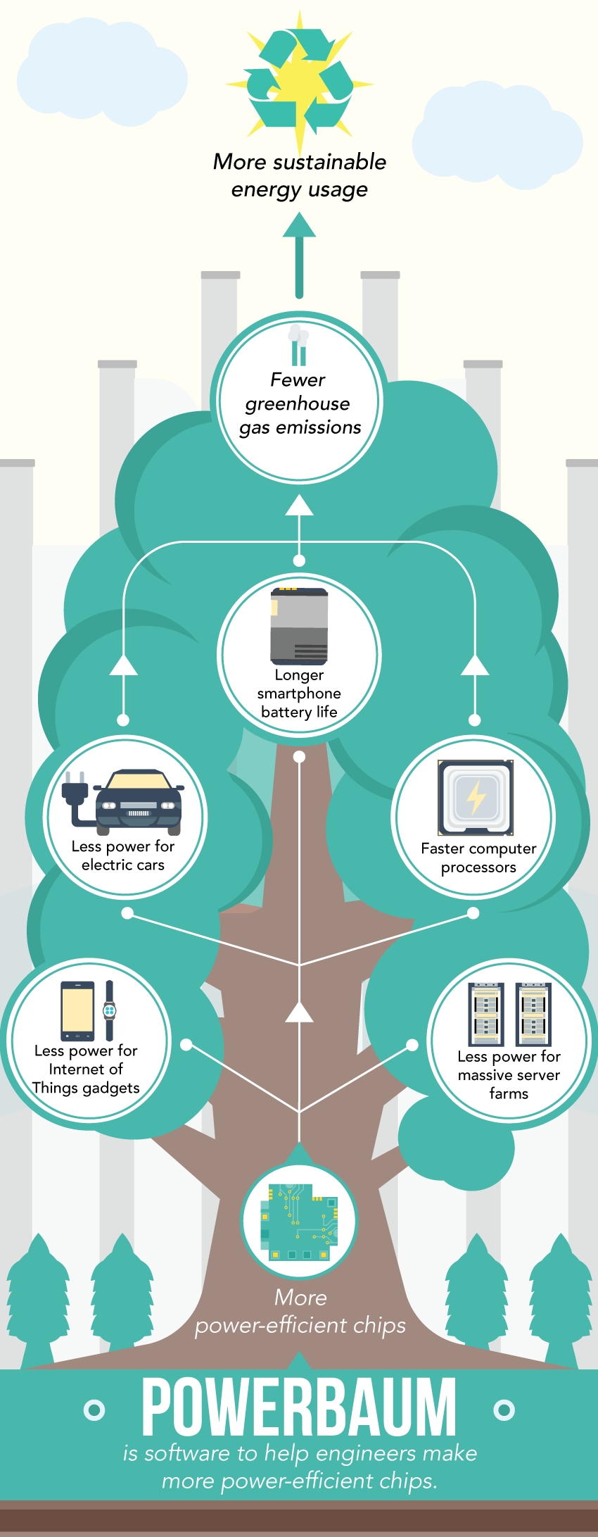 Baum, a chip software maker, can help make your battery last a week