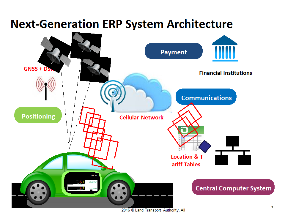 Singapore's satellite-based ERP: a colossal waste of money?