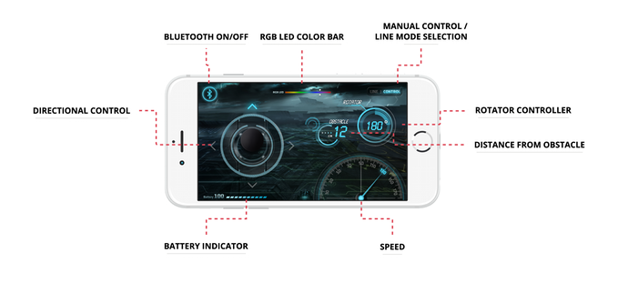 Kamibot can teach your kid to code C++